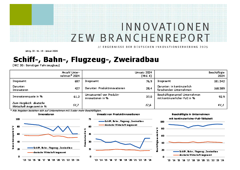 Publication: 2025 – Schiff-, Bahn-, Flugzeug- und Zweiradbau | ZEW